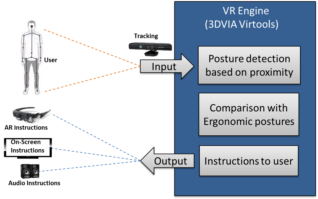 JRA Integration of multimodal data and kinematic models into VR simulations